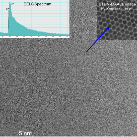 Graphene film coated ultra-flat thermal SiO2 grids – ProSciTech