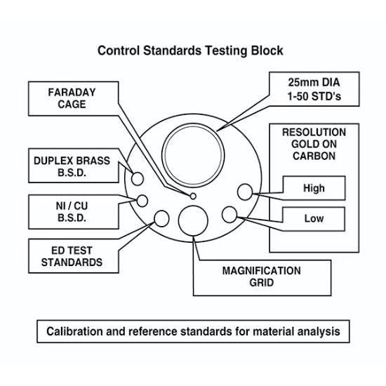 Standard test specimen set – ProSciTech